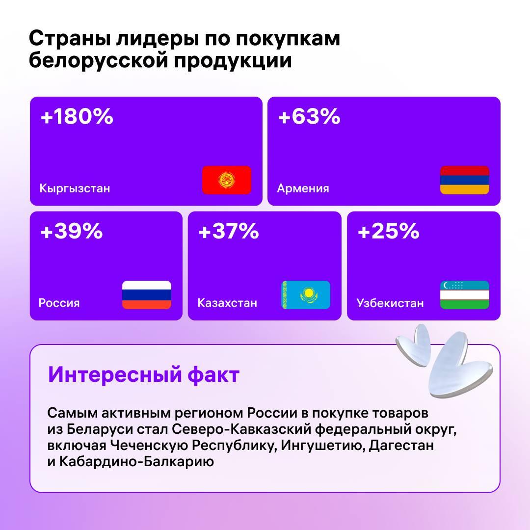 Названы самые популярные белорусские товары на Wildberries